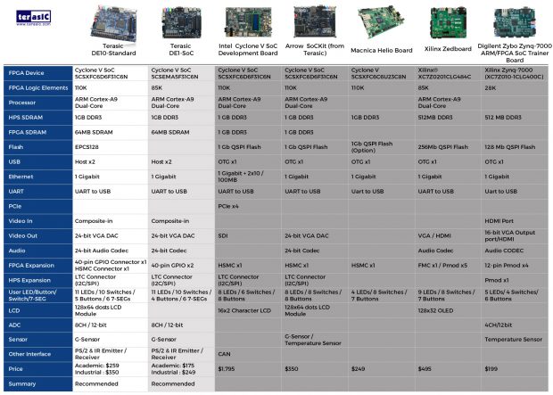 MiSTer ported to Altera DE1-SoC FPGA – ModernHackers.com MiSTer ported to Altera DE1-SoC FPGA – ModernHackers.com