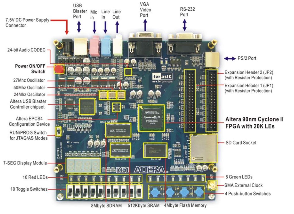 Running PDP-11/70 on DE1 FPGA – ModernHackers.com Running PDP-11/70 on DE1 FPGA – ModernHackers.com