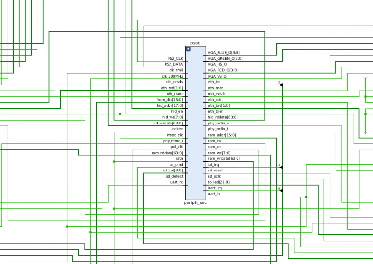 Build your own RISC-V architecture on FPGA – ModernHackers.com