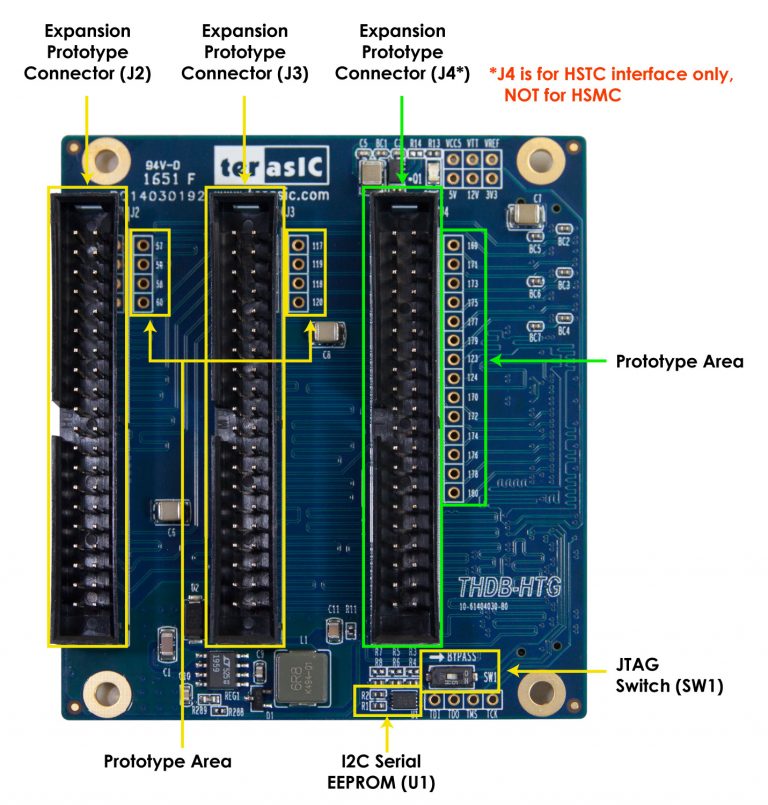 128mb Sdram Board On De10 Standard De1 Soc And Arrow Sockit Fpga