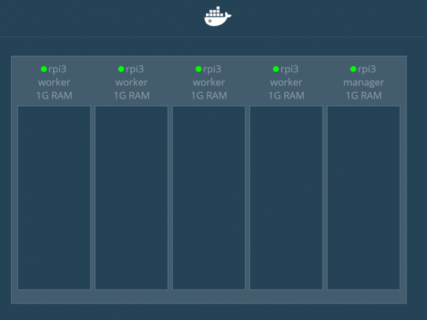 Virtualize Raspberry pi 3-s to run docker swarm cluster on it – ModernHackers.com