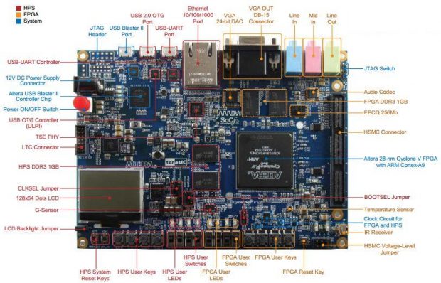 Porting MiSTer to Arrow SoCKit FPGA – ModernHackers.com Porting MiSTer to Arrow SoCKit FPGA – ModernHackers.com
